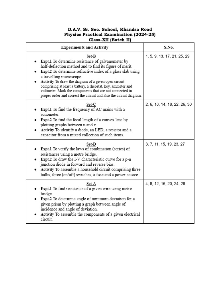 Batch 2 Physics Prac Exam | PDF