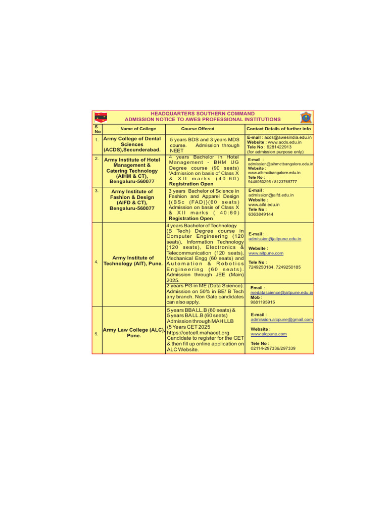 Advertisement in AWES Professional Colleges Under HQ SC | PDF ...