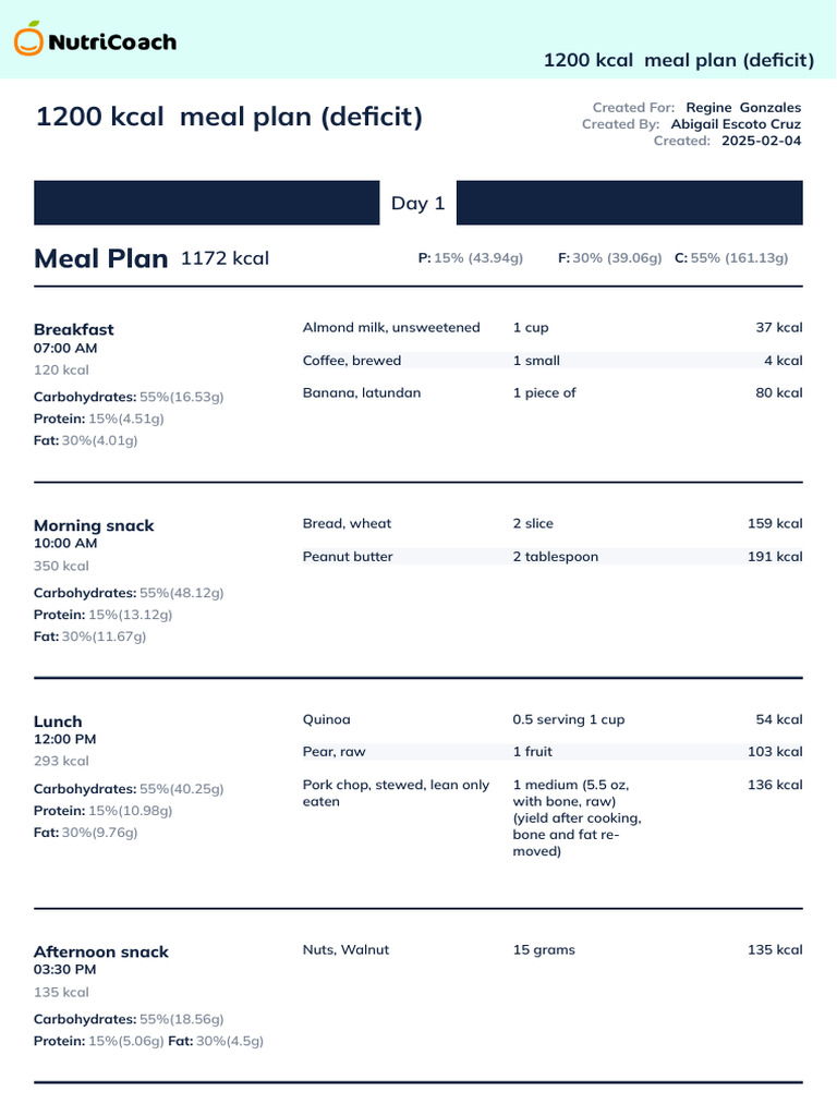 Meal Plan (1200 Kcal) | PDF | Salad | Tablespoon