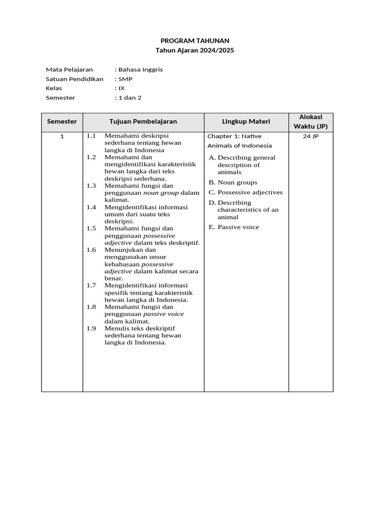 Program Tahunan Bahasa Inggris Untuk SMP MTs Kelas IX | PDF
