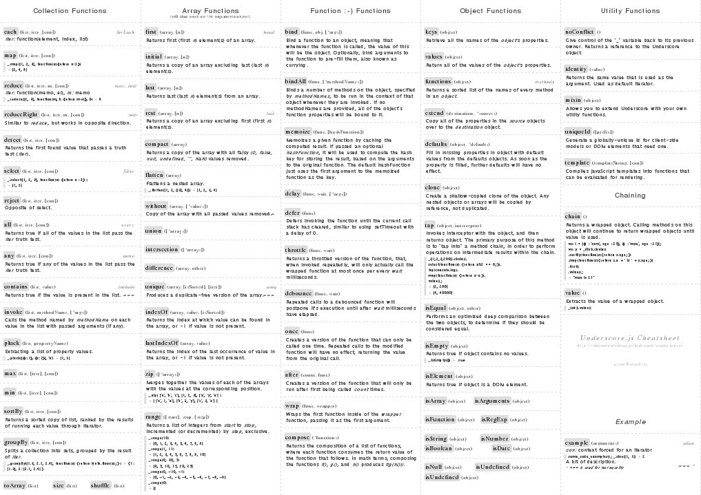 Cheatsheet | Download Free PDF | Array Data Structure | Parameter ...