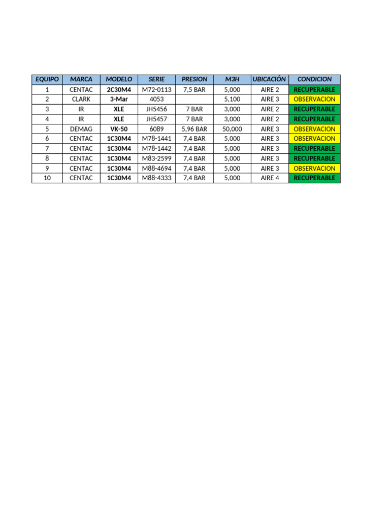 Informacion de CENTAC 1C30M4 A Recuperar | PDF | Turbomachinery