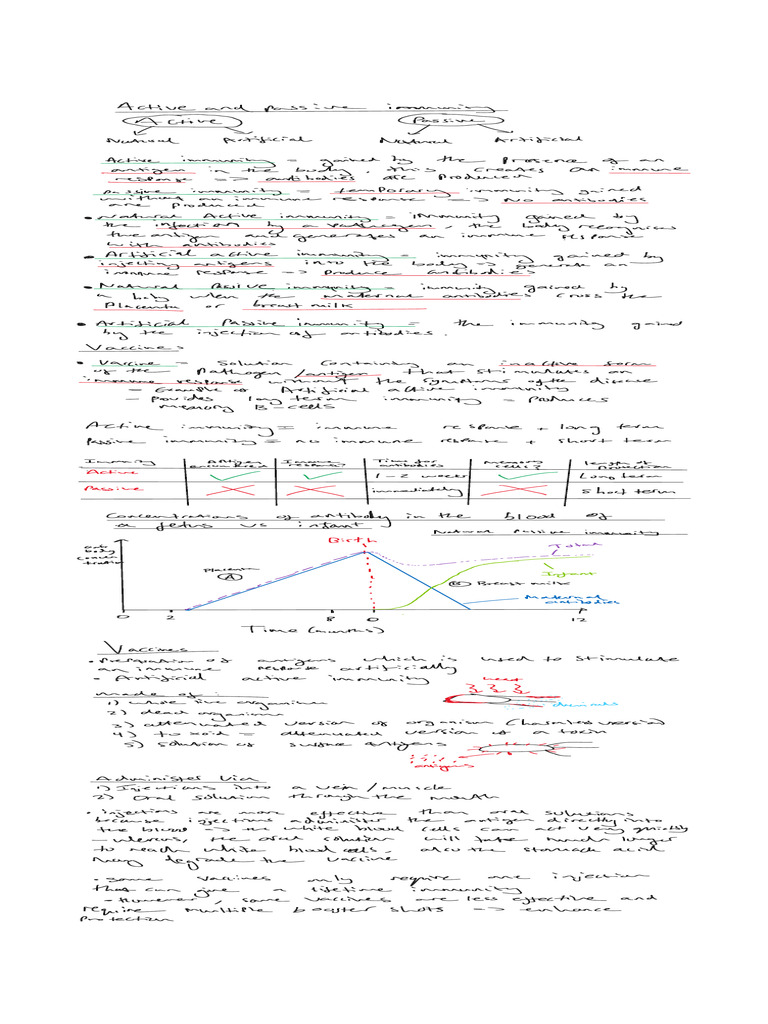 Active and Passive Immunity + Vaccines | PDF