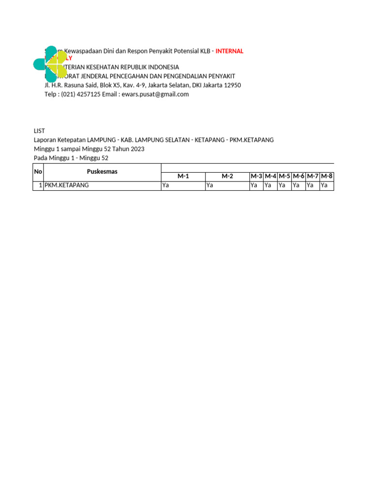 Jumlah Kelengkapan Laporan SKDR | PDF