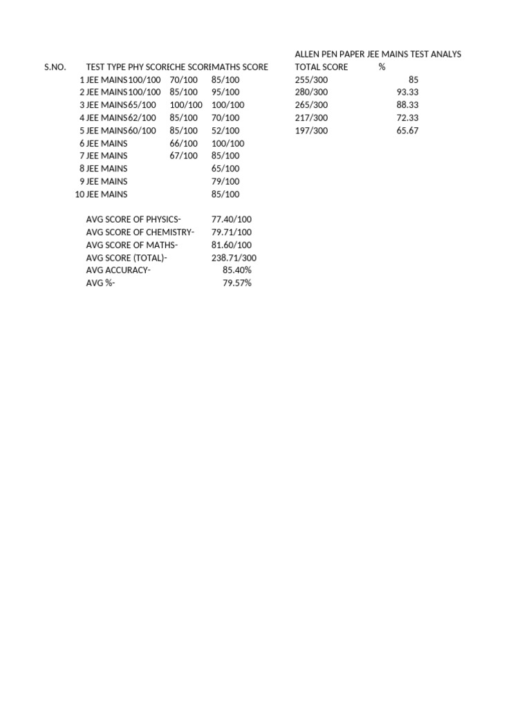 JEE 2026 Test Analysis and Scores | PDF