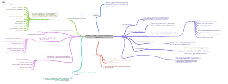 Mapa Cap 1 IM | PDF | Investigación de mercado | Datos