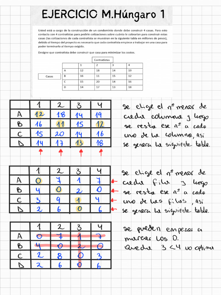 Método Húngaro y Secuenciación | PDF