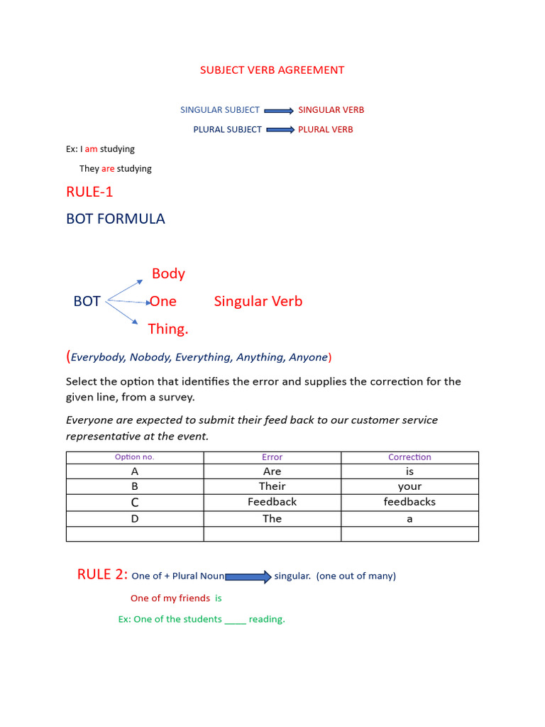 Subject-Verb Agreement Rules and Exercises | PDF | Plural | Noun