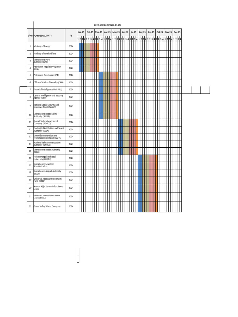 2025 Operational Plan Overview | PDF | Sierra Leone | Economies