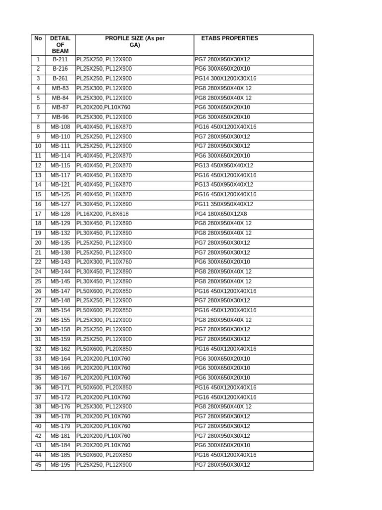 Air Concourse Beams Section | PDF | Structural Engineering | Civil ...
