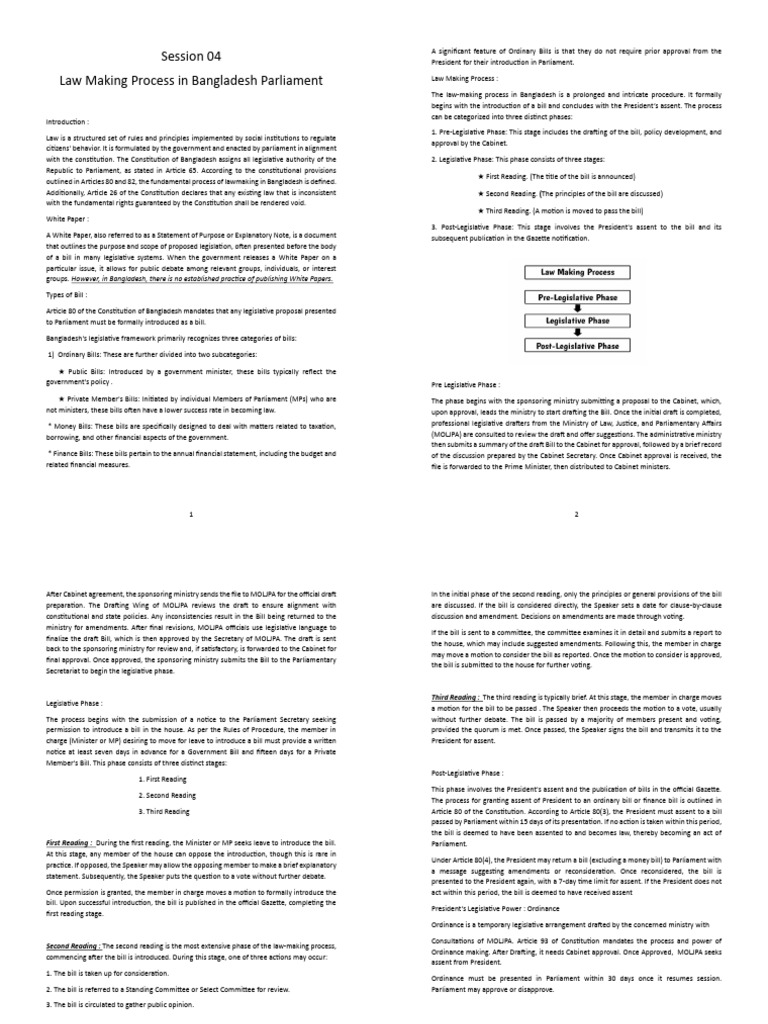Law Making Process. | PDF | Bill (Law) | Royal Assent