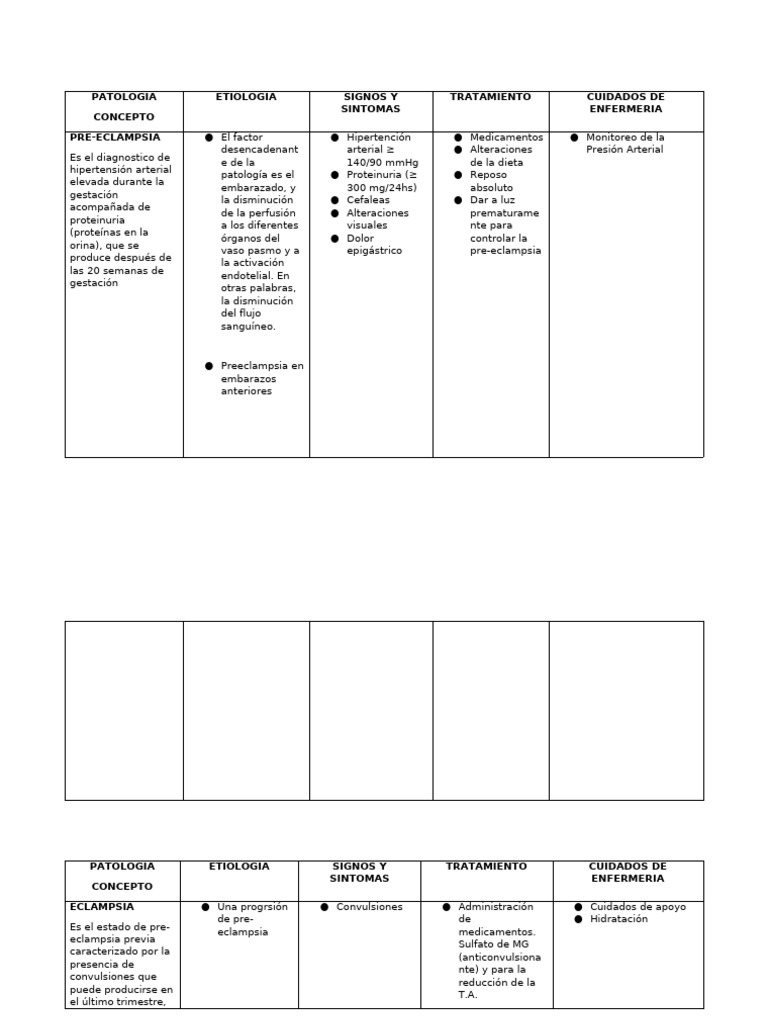 Patologia Plan De Cuidado Preeclampsia Eclampsia Pdf Especialidades