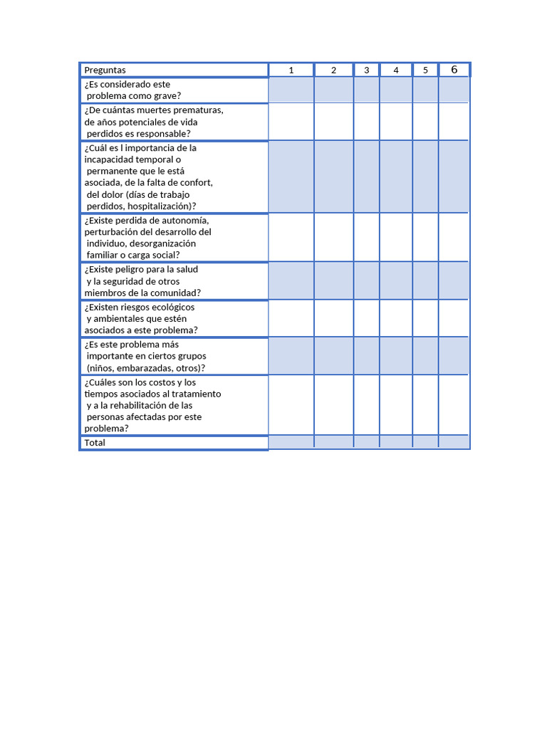 Cuadro de Severidad | PDF