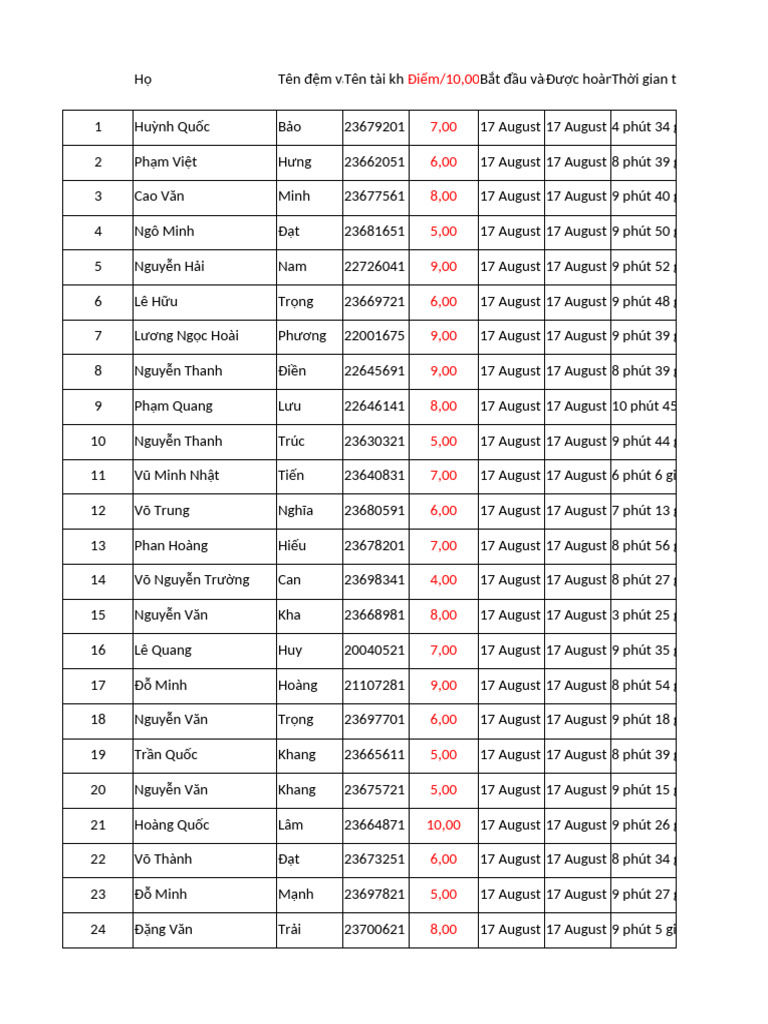 HK1 - 2024-2025-Bài 1-Grades | PDF