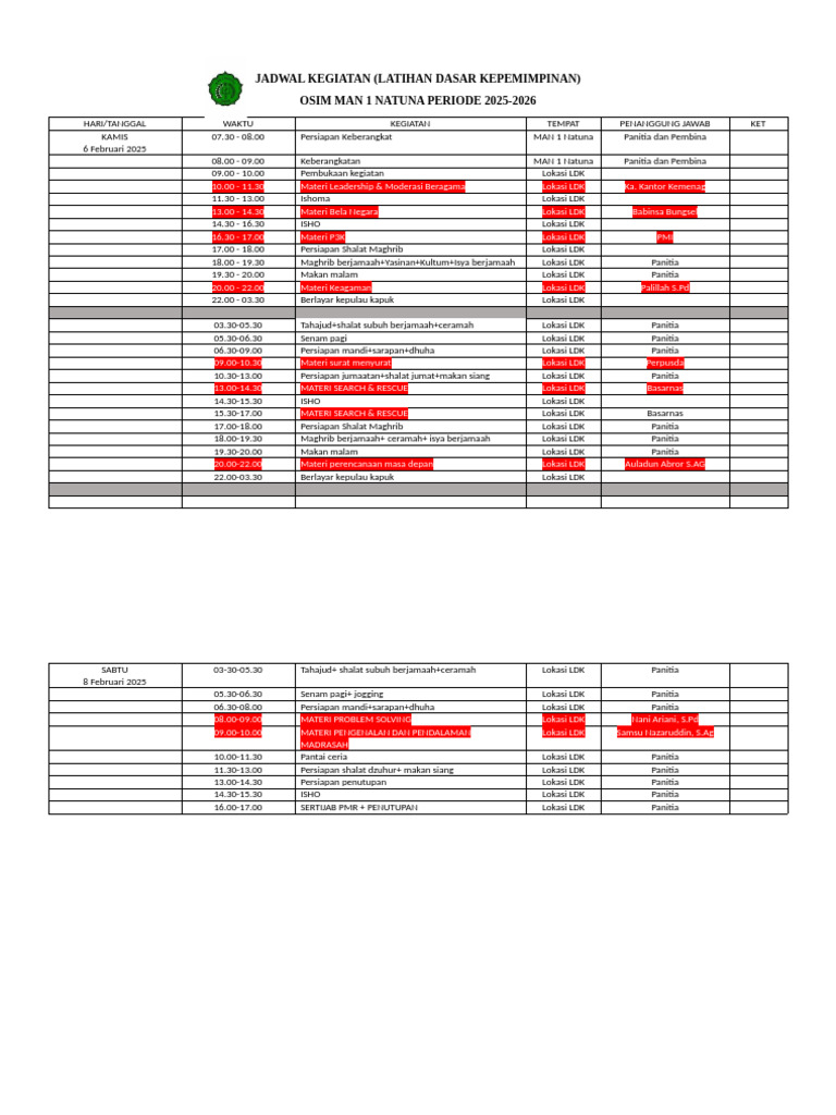 Rundowen LDK OSIM MAN 1 Natuna | PDF