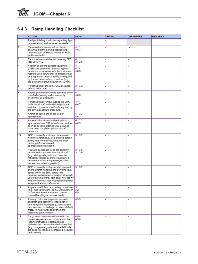IGOM6.4.3 Ramp Handling Checklist | PDF | Aviation | Transport