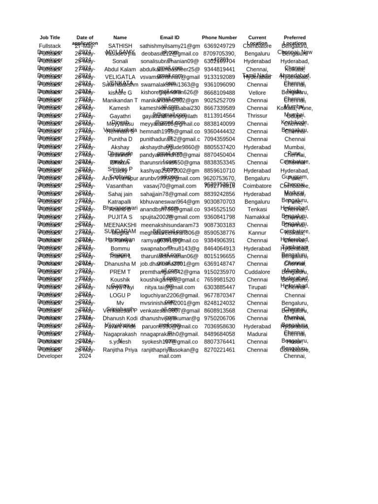 Fullstack-Developer 20240527123203 40 | PDF | Bootstrap (Front End Framework) | Java Script