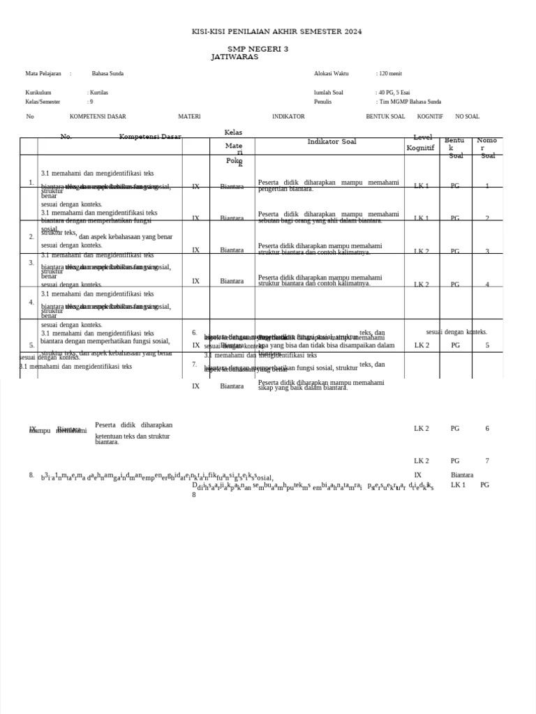 PDF Kisi Kisi Basa Sunda Kls 9 - Compress | PDF