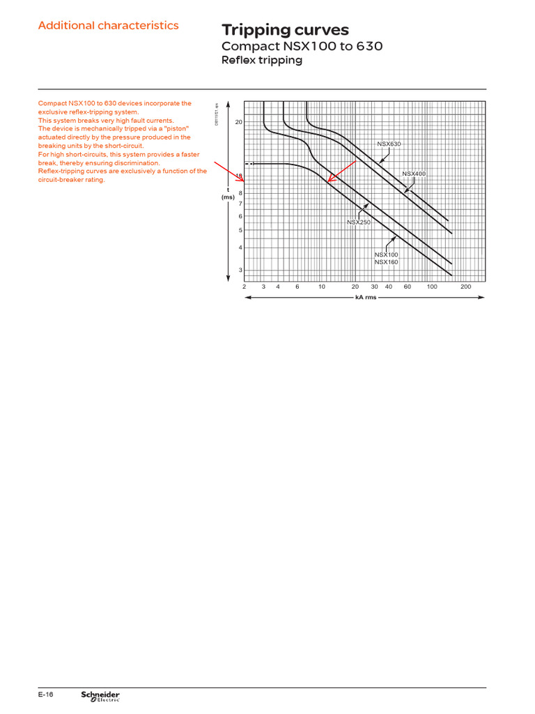 Reflex Tripping Curves for NSX400 | PDF
