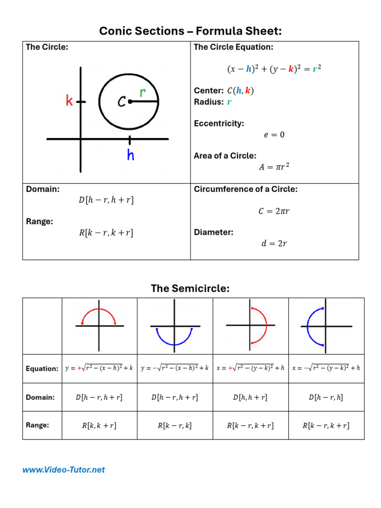 10 - Conic Sections - Formula Sheet77 | PDF | Differential Geometry ... 10 - Conic Sections - Formula Sheet77 | PDF | Differential Geometry ...