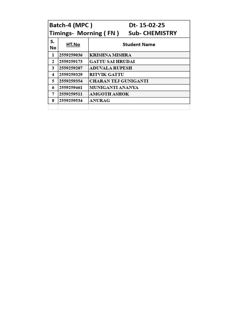 BATCH-4, 2nd Yr MPC (15-02-25) | PDF