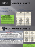 Detailed Lesson Plan With 7es in Science 6 | PDF | Planets | Solar System
