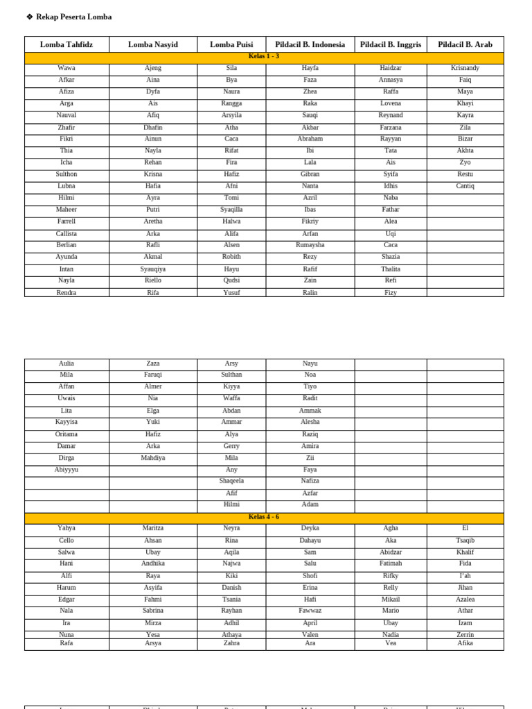 Rekap Data Peserta Lomba | PDF