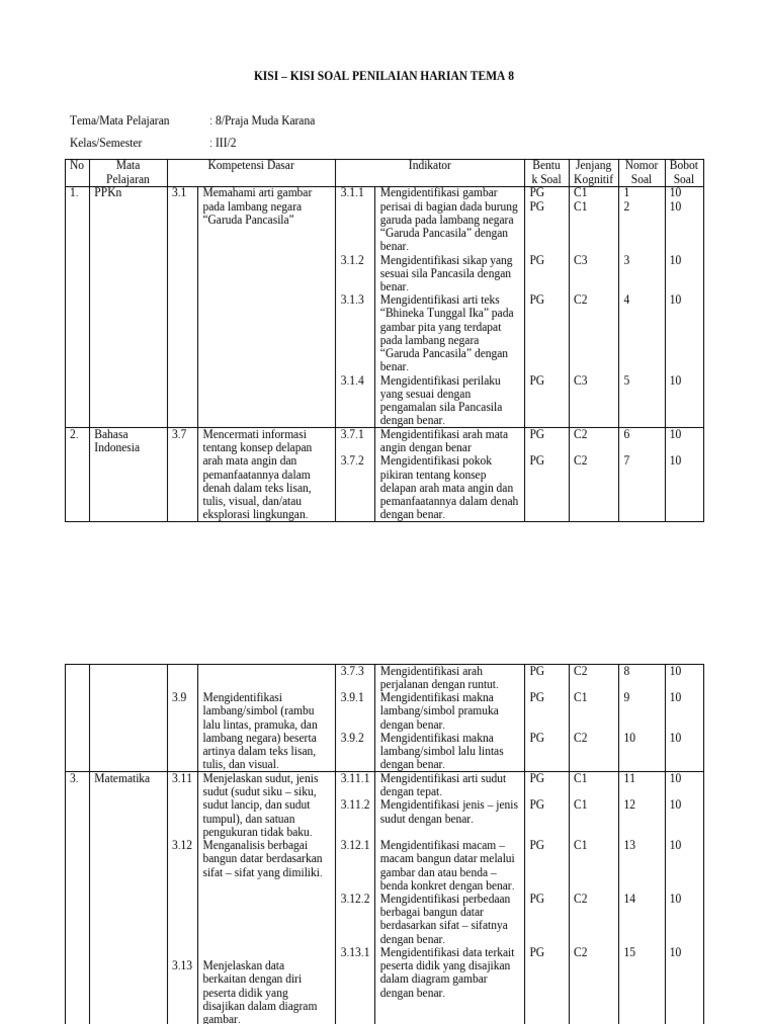 Kisi PH Tema 8 | PDF