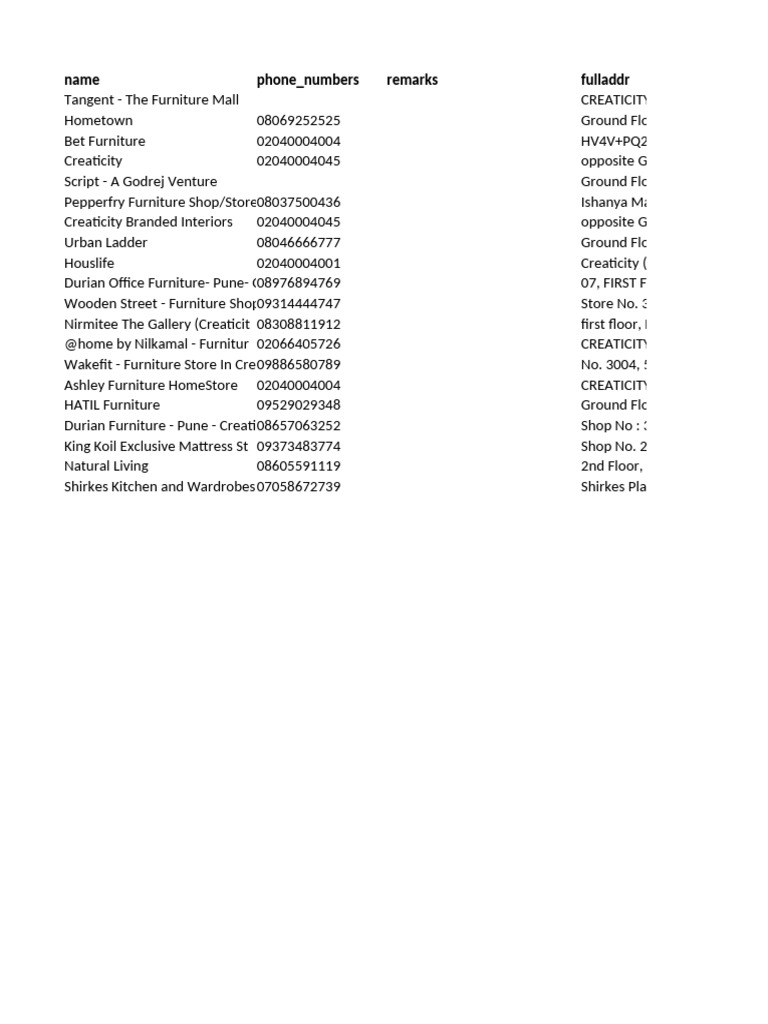 Furniture Stores in Creaticity Mall | PDF