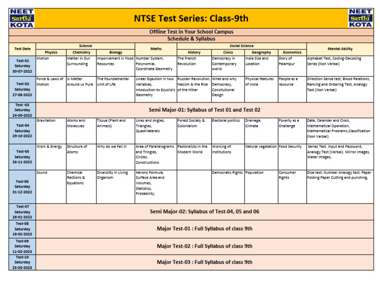 NTSE - Test Schedule For Class-9th - 2022-23 | PDF | Equations | Area