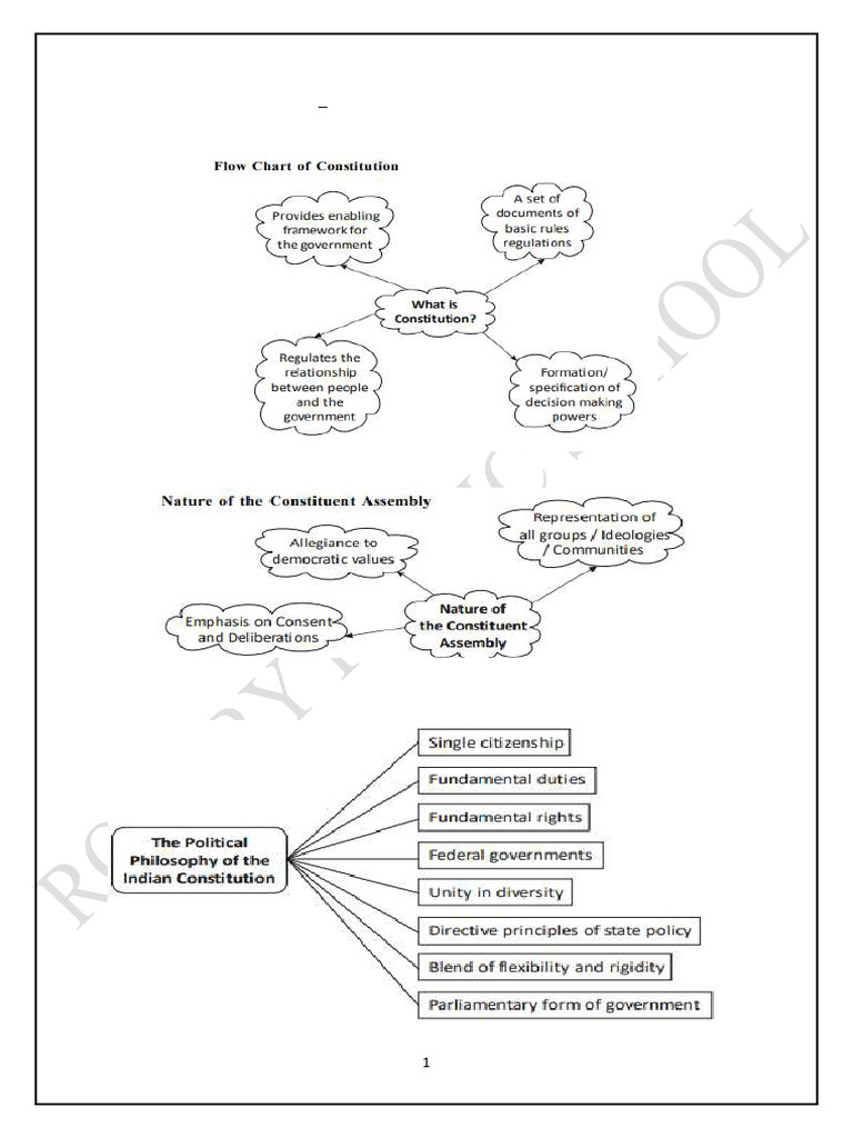 Chapter-1. Constitution - Why & How | PDF | Constitution ...