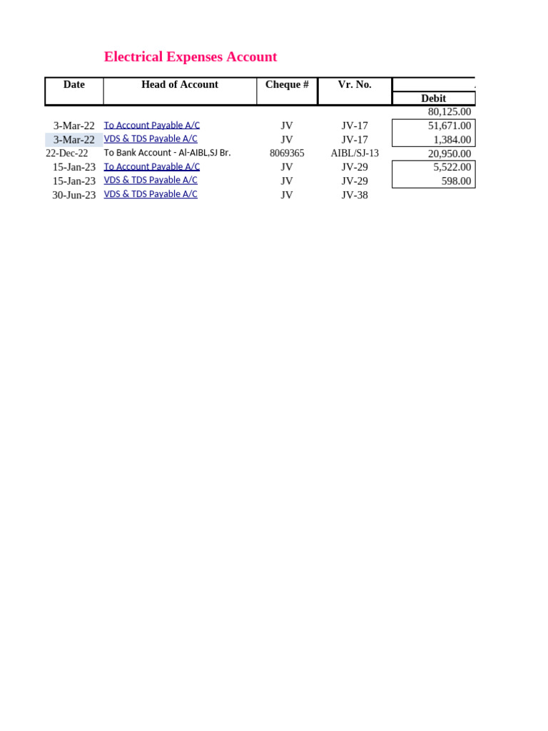 Electrical Expenses Account | PDF | Financial Services | Accounting