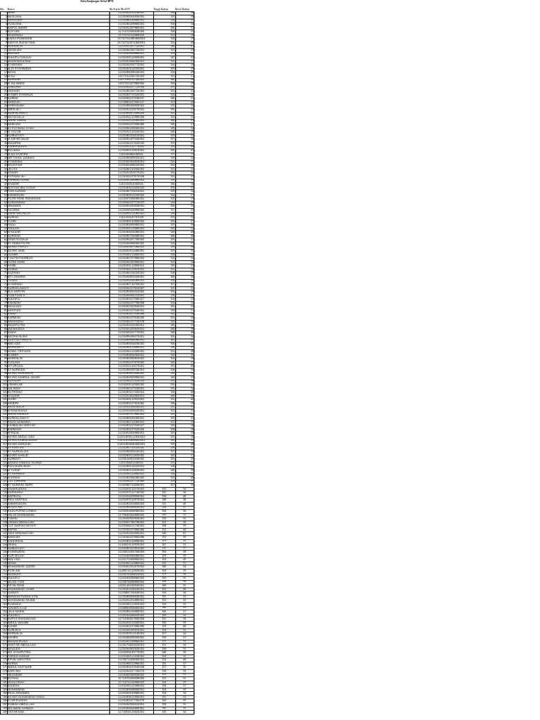 Data Kunjungan Sehat BPJS Aton | PDF