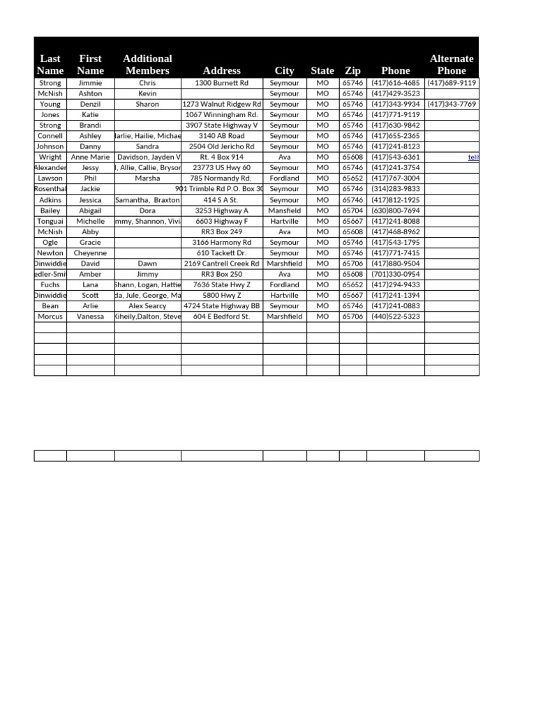 2019 Membership List | PDF