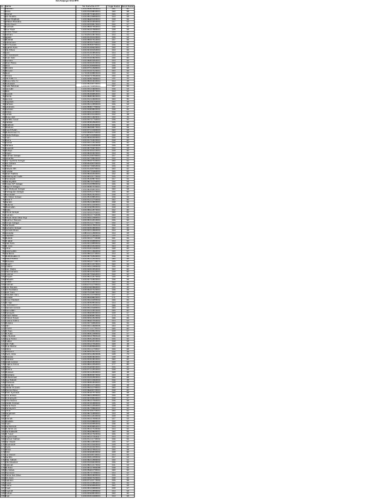 Data Kunjungan Sehat BPJS Fitria | PDF
