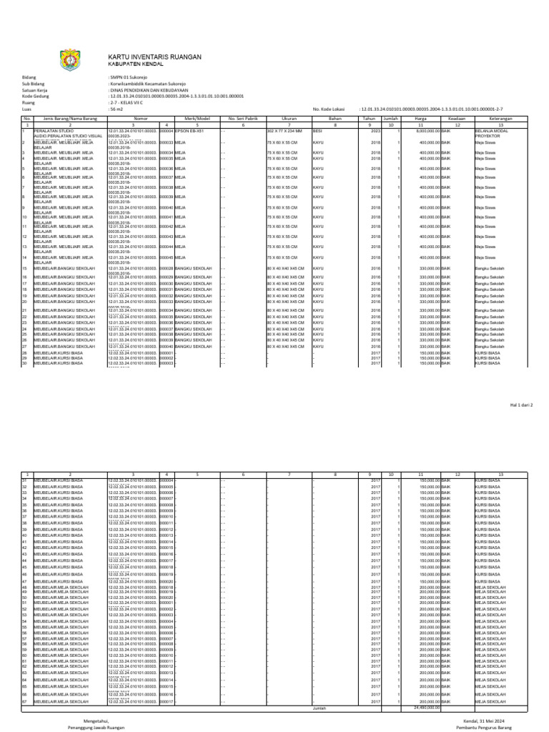 Kir Kelas Vii C | PDF