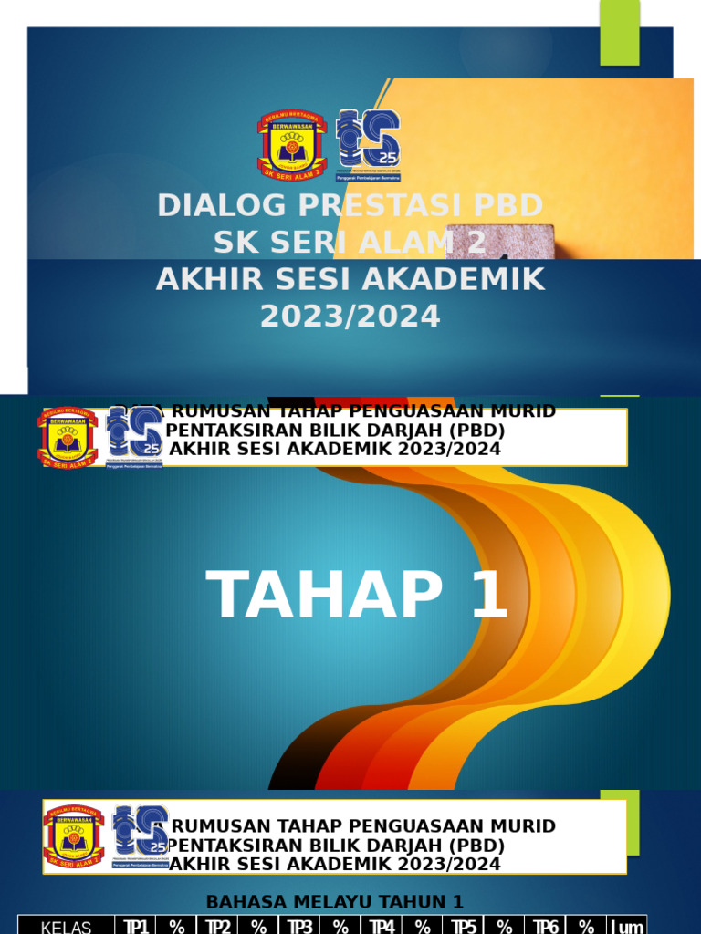 Laporan Prestasi PBD 2023/2024 | PDF