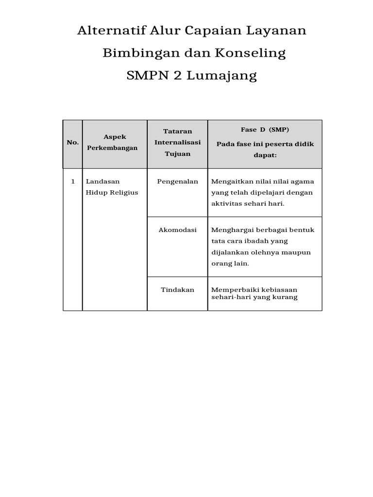 Alternatif Capaian Layanan BK SMP | PDF