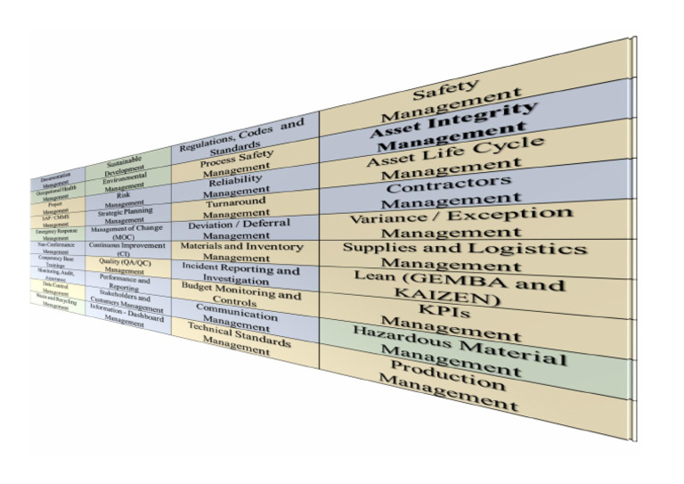 Essential Systems & AIMS | PDF