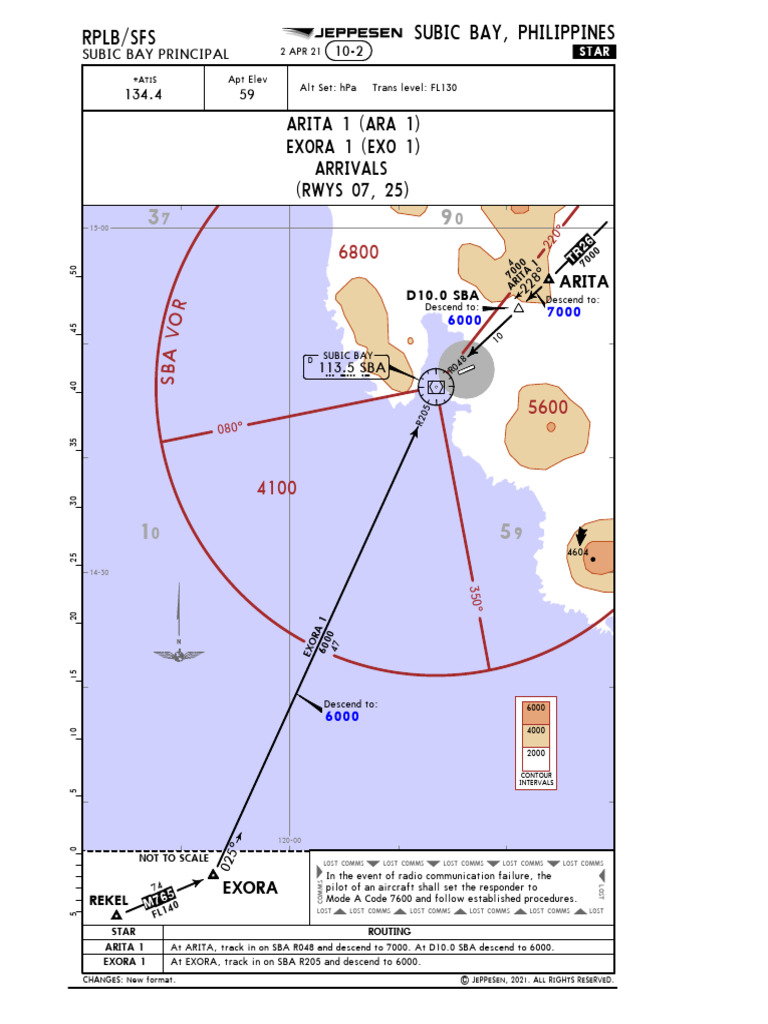 RPLB 2 | PDF | Navigation | Aircraft