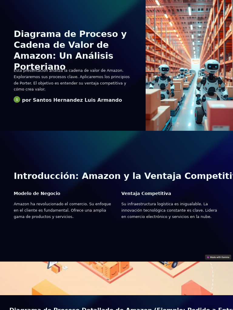 Diagrama de Proceso y Valor de Amazon | PDF | Cadena de valor | Logística