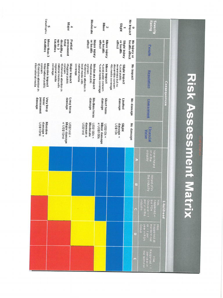 Risk Assessment Matrix | PDF