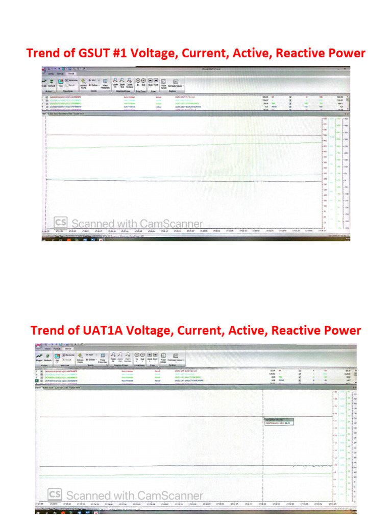 Trend Report Gsut | PDF