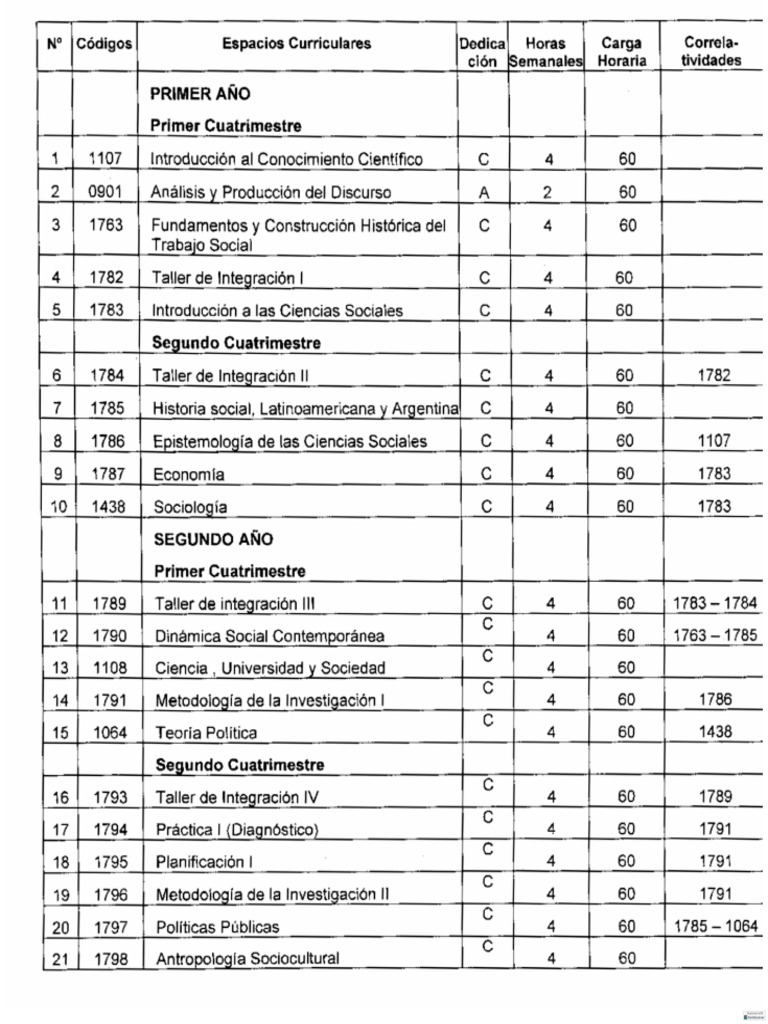 LIcenciatura en Trabajo Social (074) - REs Nro 135-10-CS - Modalidad A ...