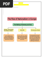Class 10th Rise of Nationalism in Europe Notes | PDF | German Empire ...