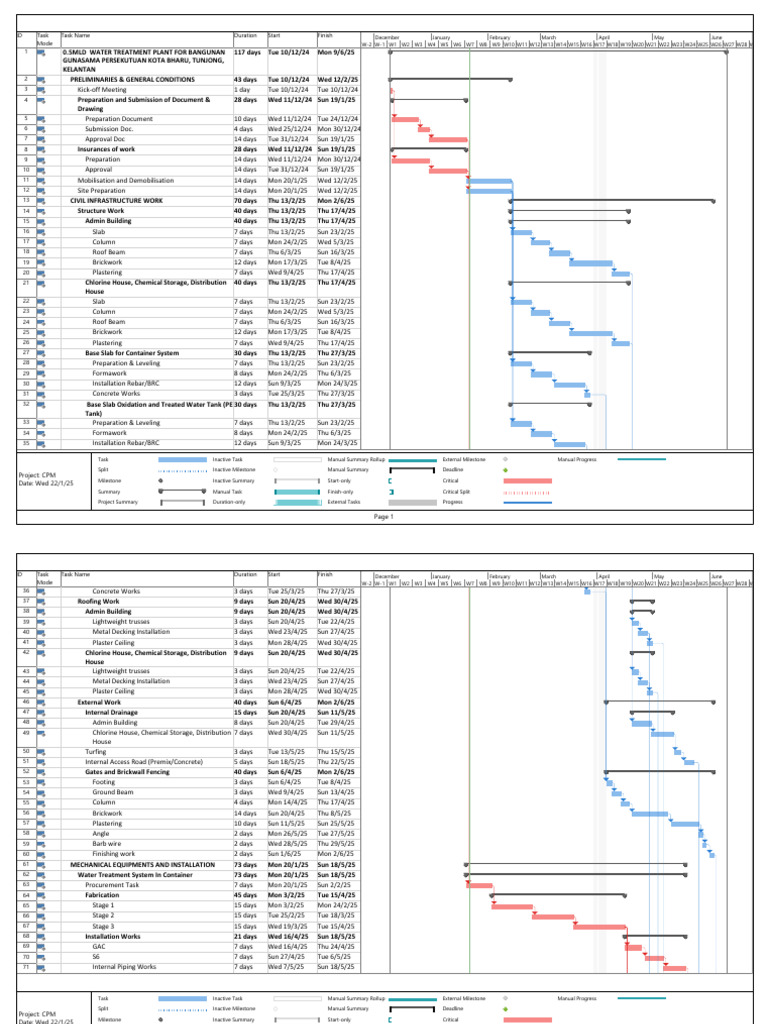 0.5MLD Water Treatment Plant Project Plan | PDF | Structural Engineering | Building Technology