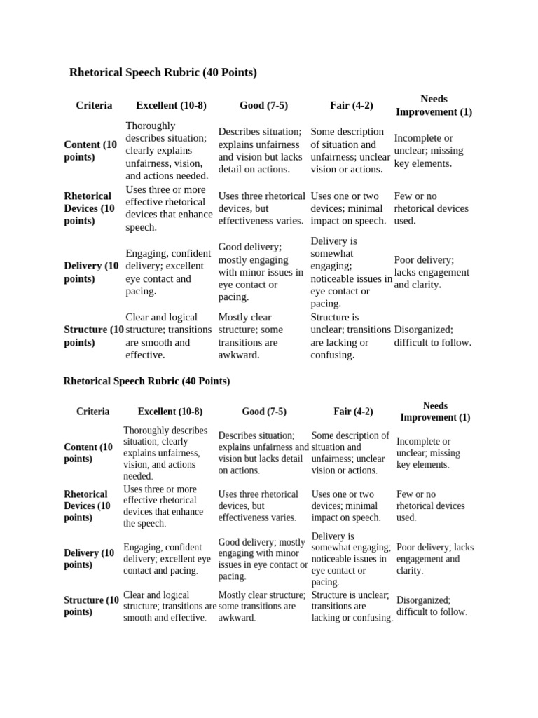 Rhetorical Speech Rubric | PDF