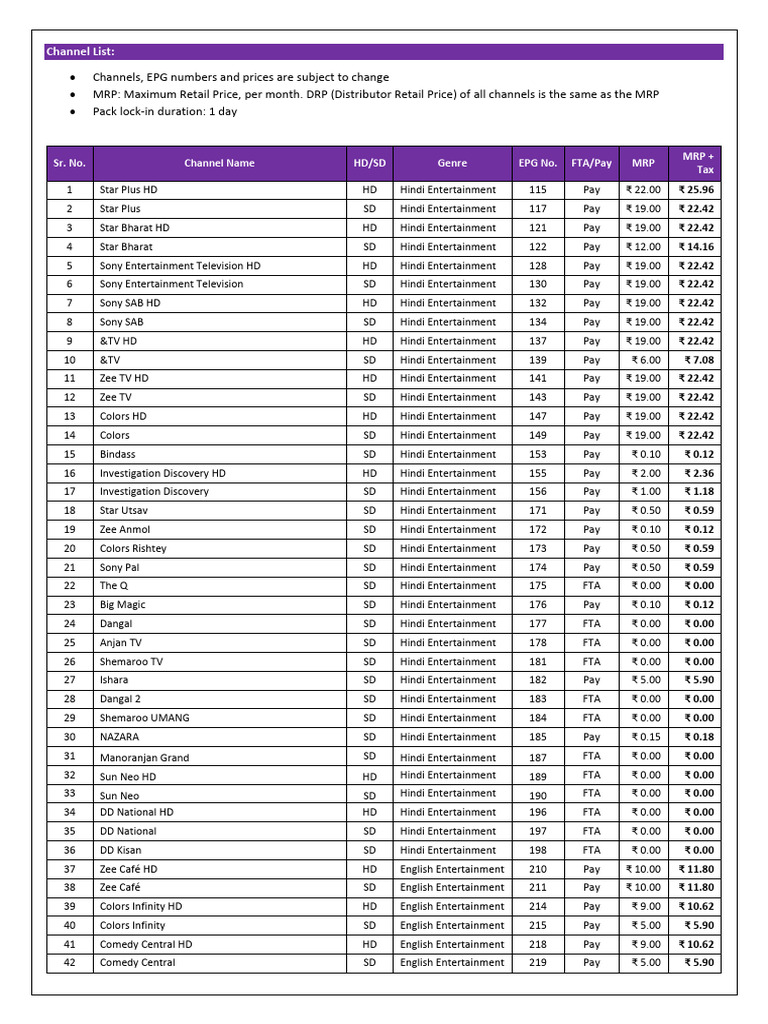 Comprehensive Channel List and Pricing | PDF | Television | Broadcasting