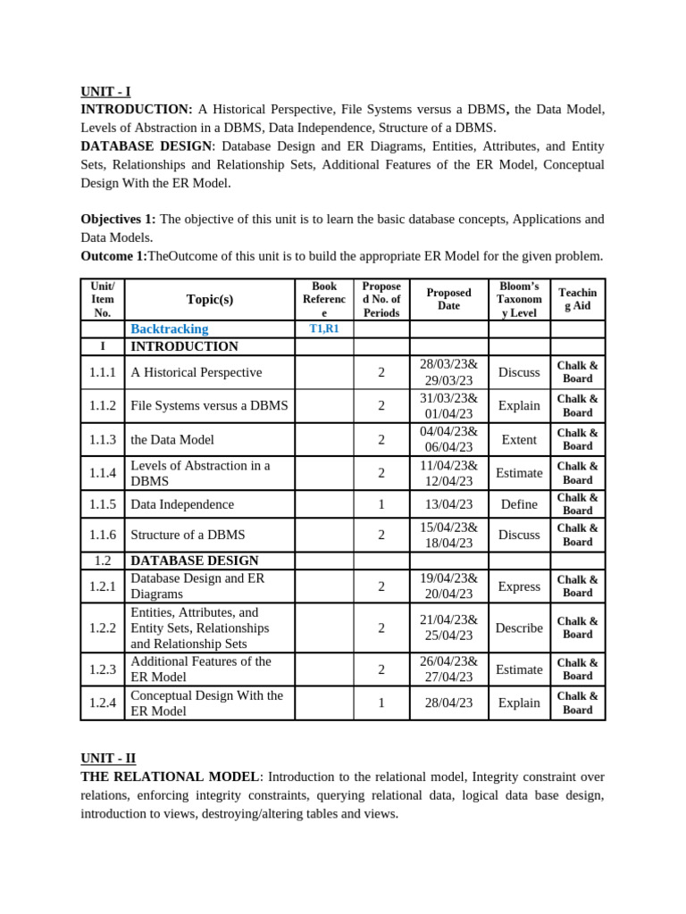 Database Concepts and Design Overview | PDF | Relational Model | Databases