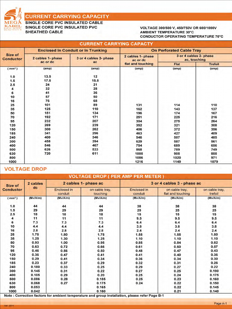 Current Carrying Capacity | PDF